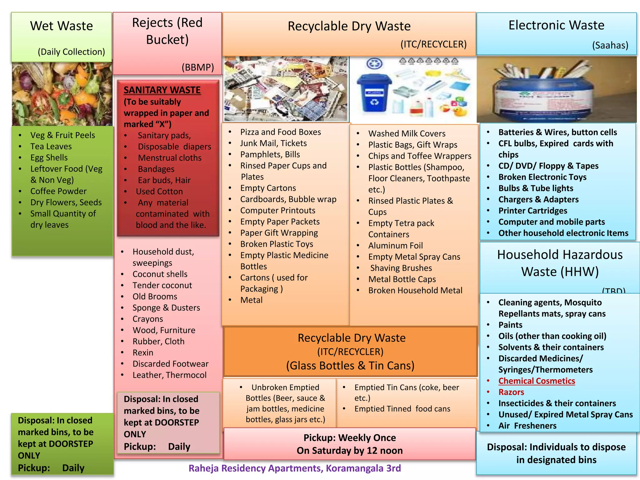 SWM -(1)SOLID WASTE MANAGEMENT.pptx