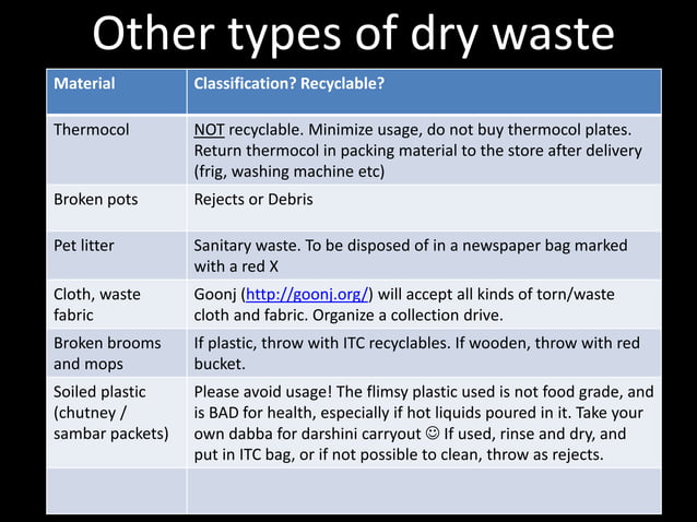 SWM -(1)SOLID WASTE MANAGEMENT.pptx