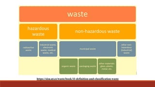 Solid Waste Management | PDF