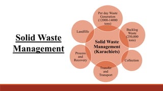 Solid Waste Management | PDF