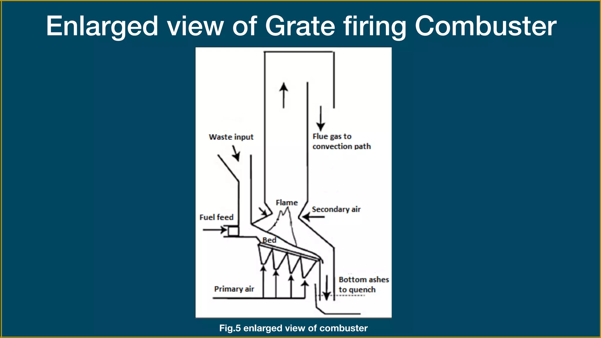 Thermal conversion Technologies: Incineration, Pyrolysis and ...