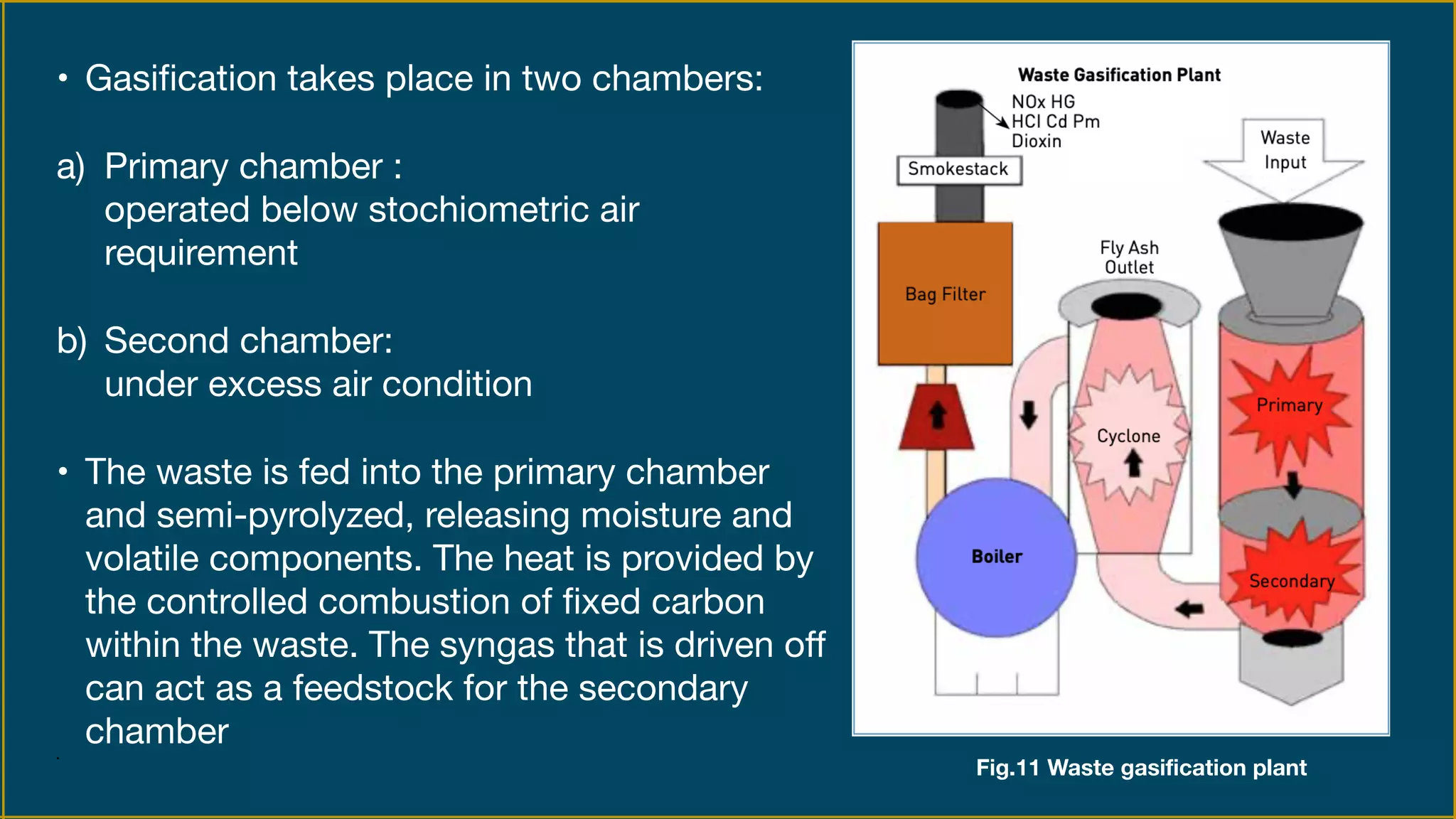 Thermal conversion Technologies: Incineration, Pyrolysis and ...