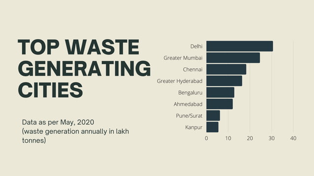Solid Waste Management (India) | PDF | Environmental Services Industry ...