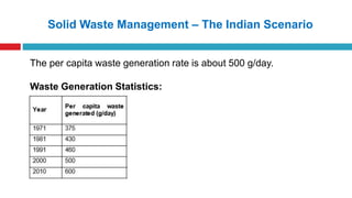 Introduction to Solid Waste Management | PPTX