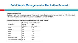Introduction to Solid Waste Management | PPTX