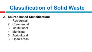 Introduction to Solid Waste Management | PPTX