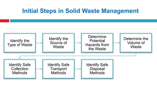 Introduction to Solid Waste Management