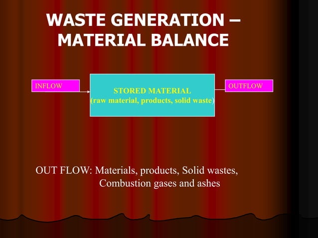 applications of rs and gis in solid waste management | PPTX ...