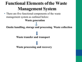 Solid waste Management | PPTX
