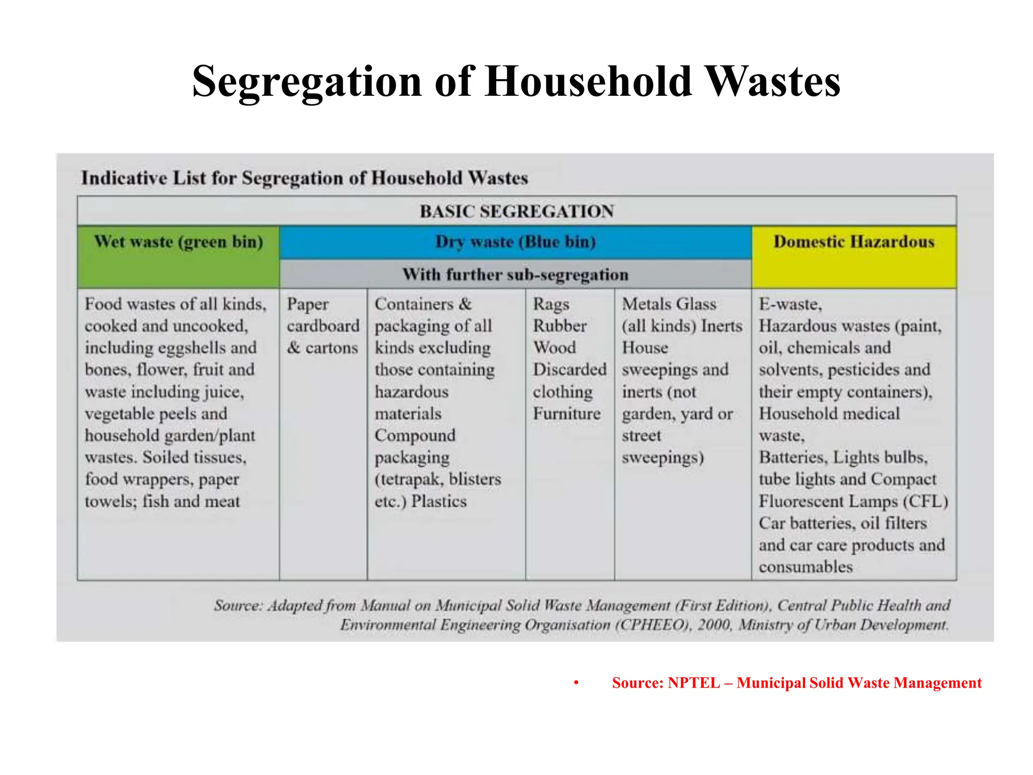 Collection and transport of Solid Waste (Part II)-SWM.pptx