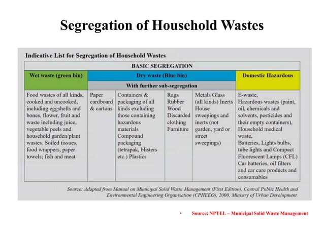 Collection and transport of Solid Waste (Part II)-SWM.pptx | Business ...