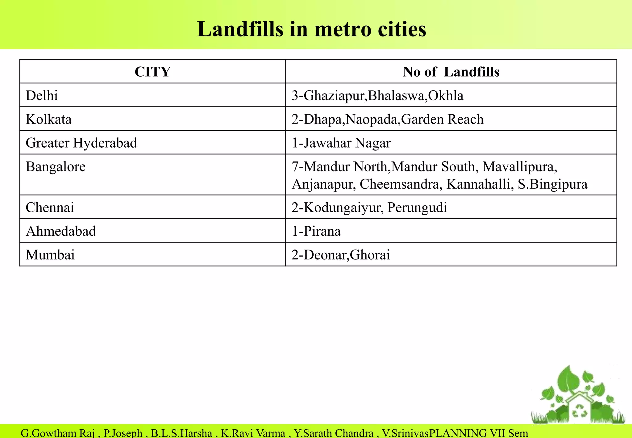 Municipal Solid waste Management in INDIA | PPTX