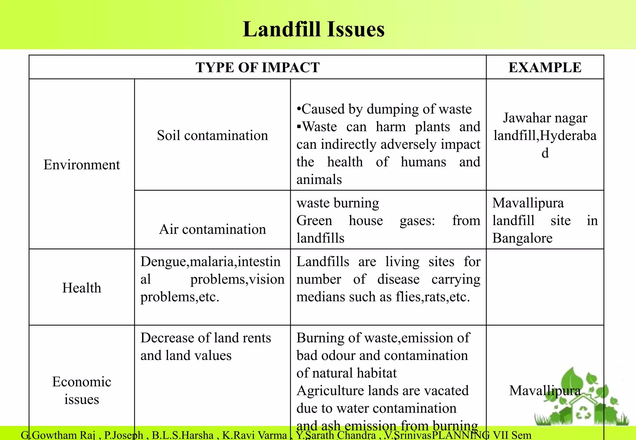 Municipal Solid waste Management in INDIA | PPTX