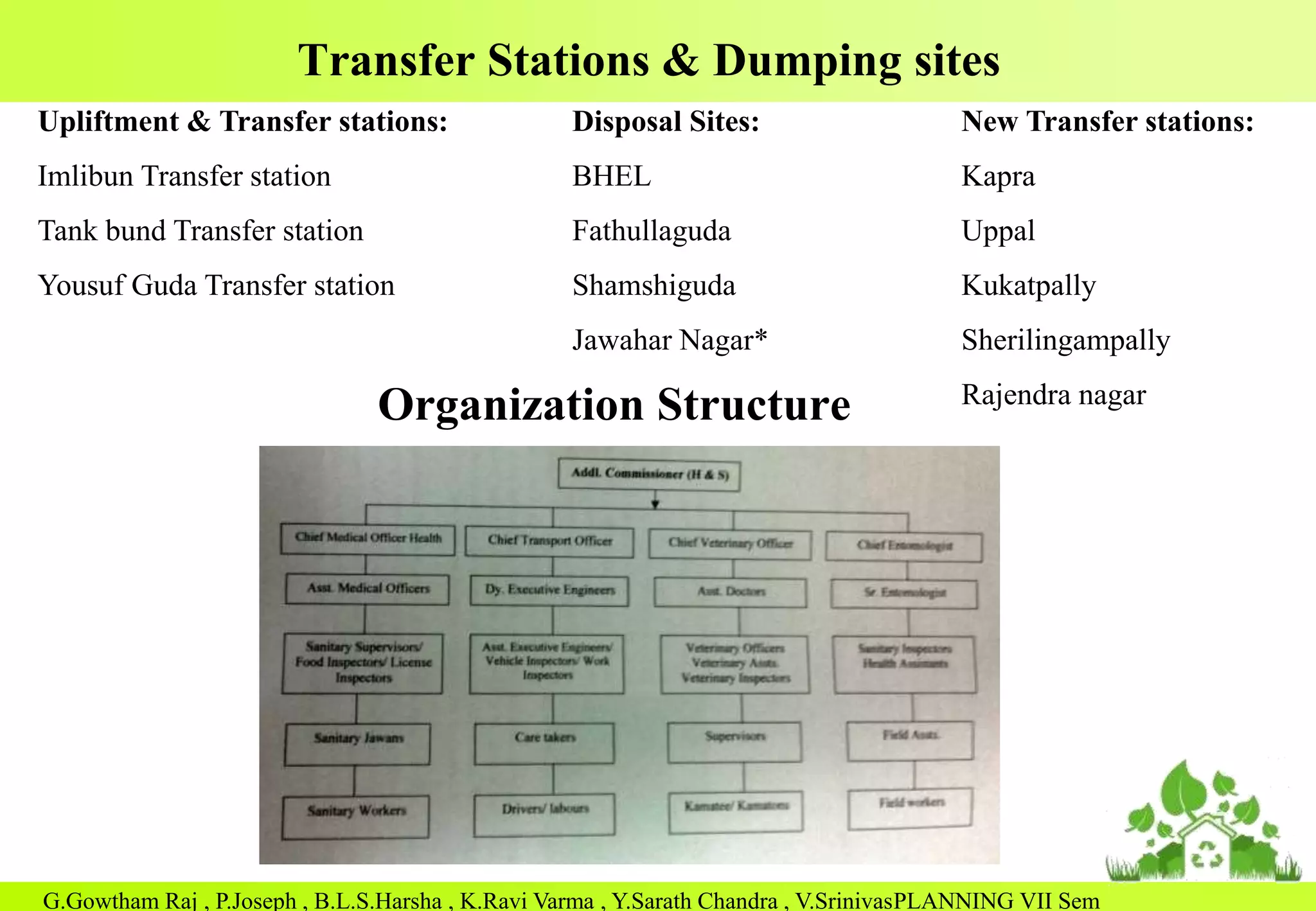 Municipal Solid waste Management in INDIA | PPTX