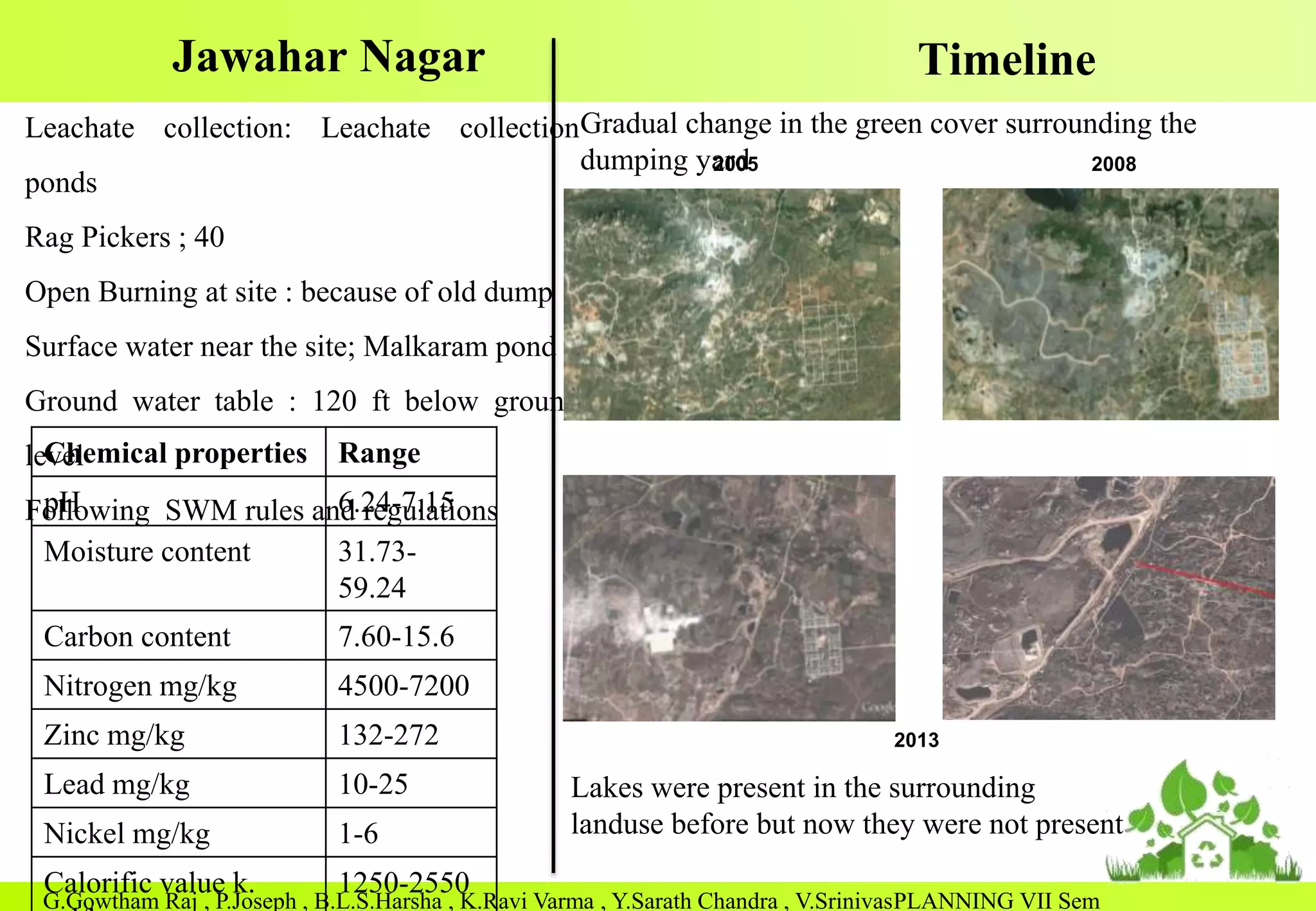 Municipal Solid waste Management in INDIA | PPTX