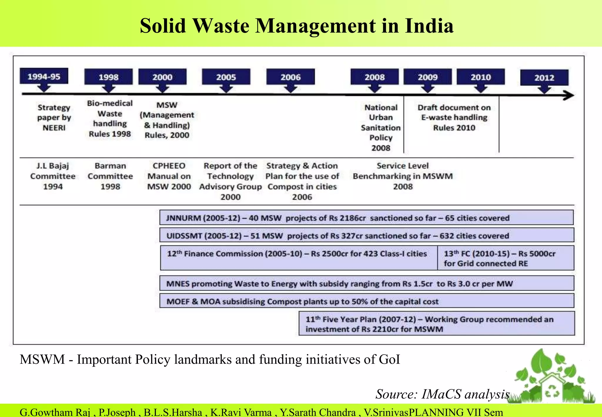 Municipal Solid waste Management in INDIA | PPTX