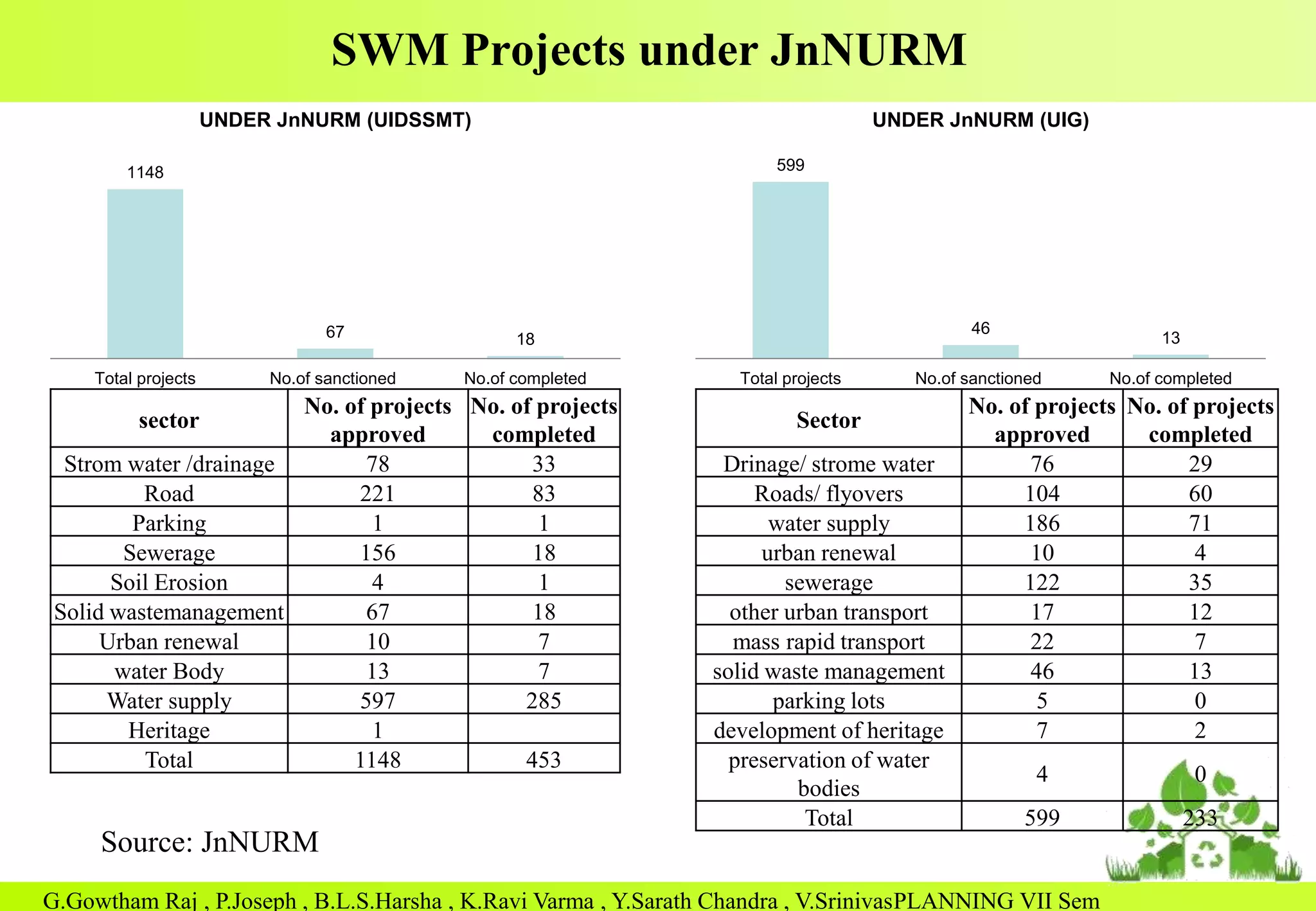 Municipal Solid waste Management in INDIA | PPTX