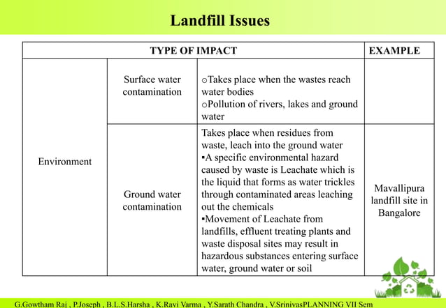 Municipal Solid waste Management in INDIA | PPTX | Environmental ...