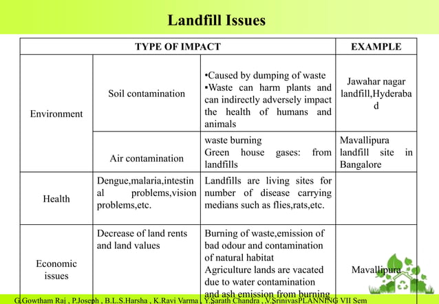 Municipal Solid waste Management in INDIA | PPTX | Environmental ...