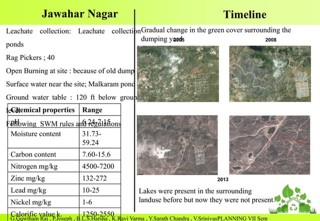 Municipal Solid waste Management in INDIA | PPTX | Environmental ...