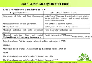 Municipal Solid waste Management in INDIA | PPTX