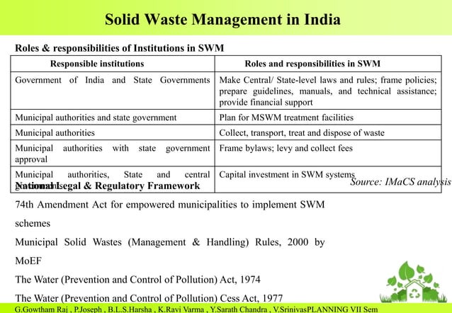 Municipal Solid waste Management in INDIA | PPTX | Environmental ...