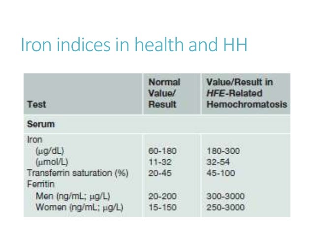 Hemochromatosis liver