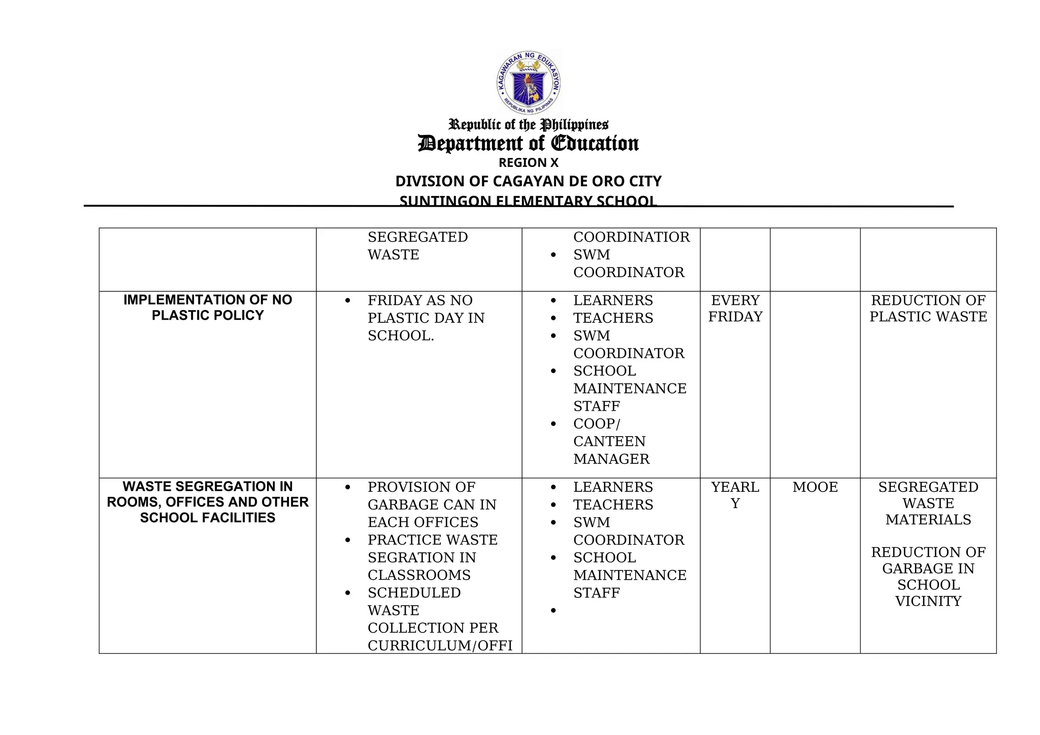 SWM ANNEX 25.docxgfuyvukcyjchgvkuyvnjgresdrftgy | DOCX