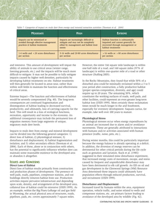 South West Habitat Guidelines | PDF