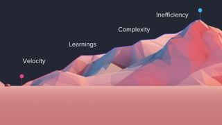 Measure Your Way To Maturity | PPTX