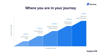 Measure Your Way To Maturity | PPTX