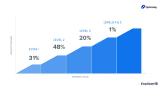 Measure Your Way To Maturity | PPTX