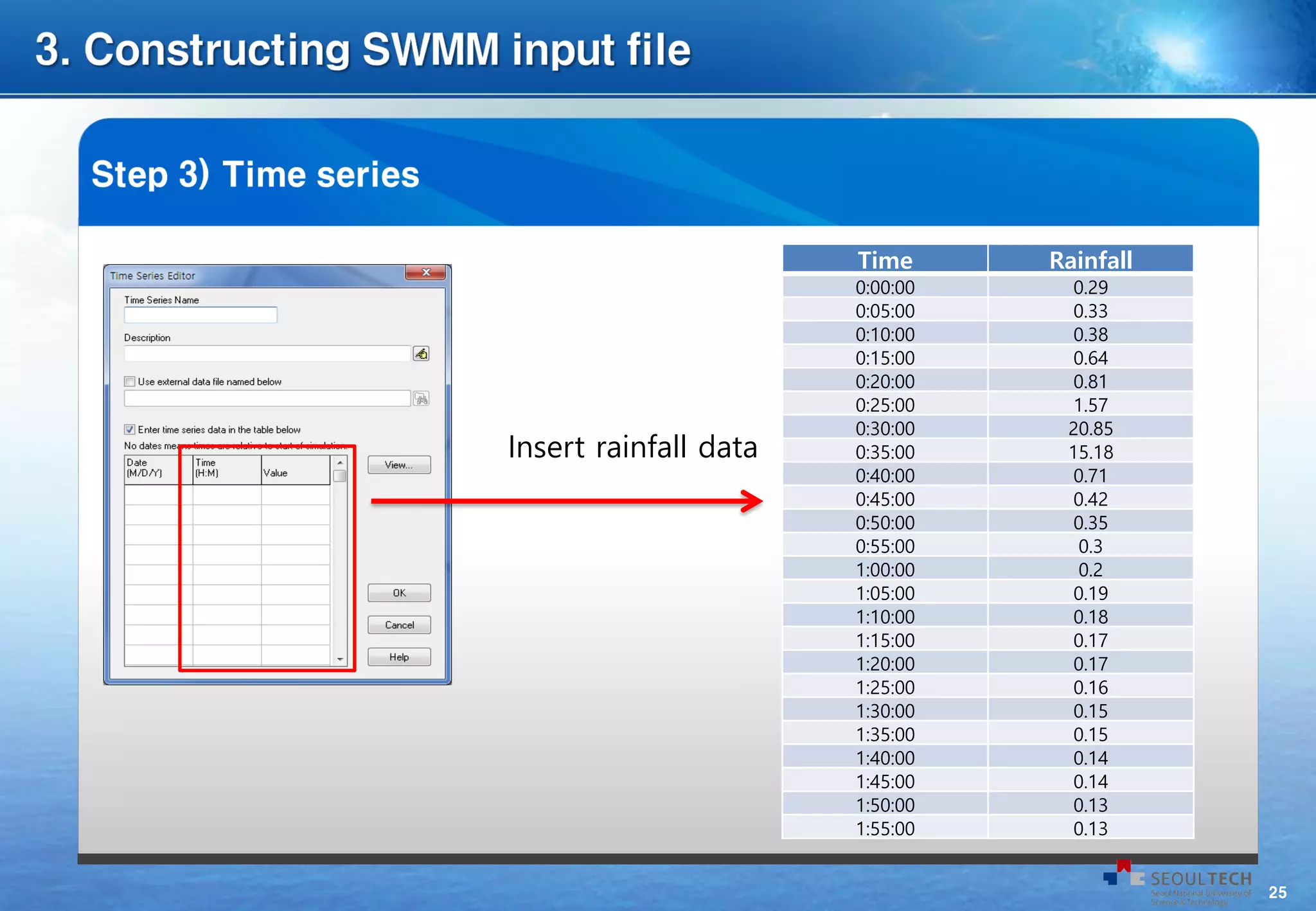 SWMM Example 1 - Basic Example | PDF