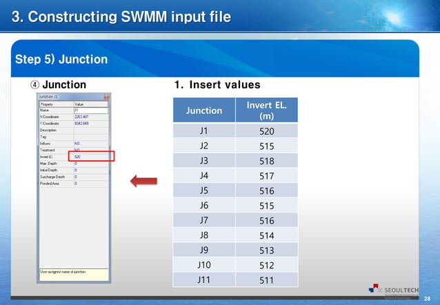 SWMM Example 1 - Basic Example | PDF