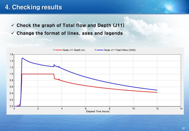 SWMM Example 1 - Basic Example | PDF