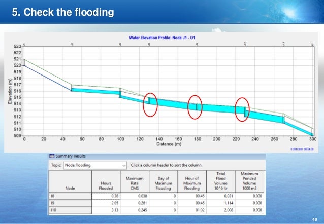 Swmm Example 1 Basic Example