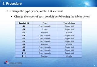 SWMM Example 2 - Change of conduits | PDF