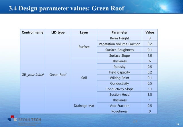 SWMM - Example 3 - Low Impact Development | PDF