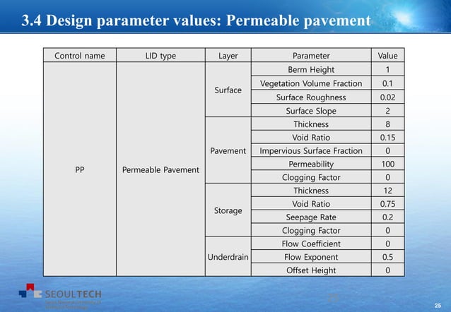SWMM - Example 3 - Low Impact Development | PDF