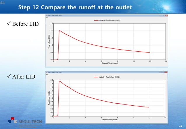SWMM - Example 3 - Low Impact Development | PDF