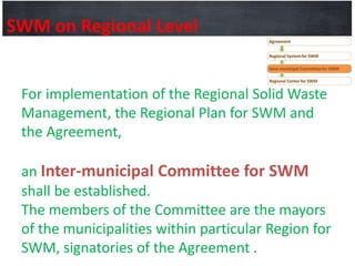 Solid Waste Management and Inter-municipal Cooperation Macedonia | PPTX
