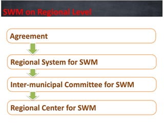 Solid Waste Management and Inter-municipal Cooperation Macedonia | PPTX