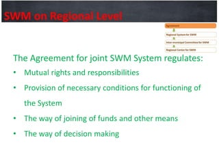 Solid Waste Management and Inter-municipal Cooperation Macedonia | PPTX