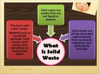 Solid Waste Management subject MODULE 1.ppt