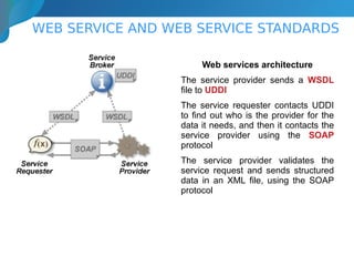 Web Service | PPT