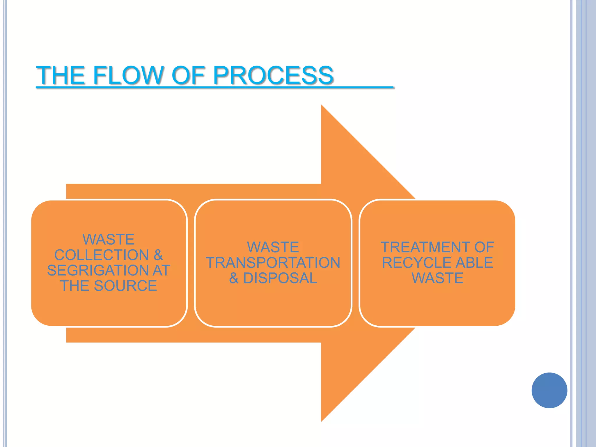 Solid Waste Management of local area of Karachi, Pakistan | PPTX