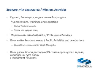 SWMONGOLIA Intro | PPT