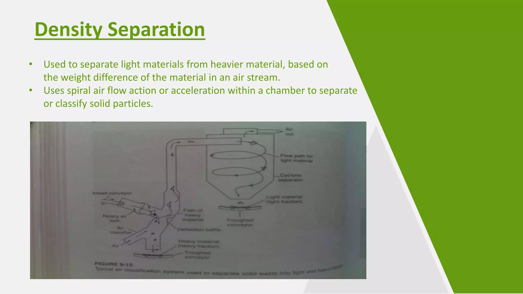 Unit operation for Separation and Processing of Solid Waste Materials ...