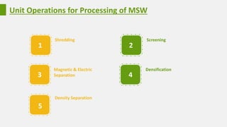Unit operation for Separation and Processing of Solid Waste Materials ...