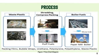 Solid Waste Management Technologies PRESENTATION | PPTX